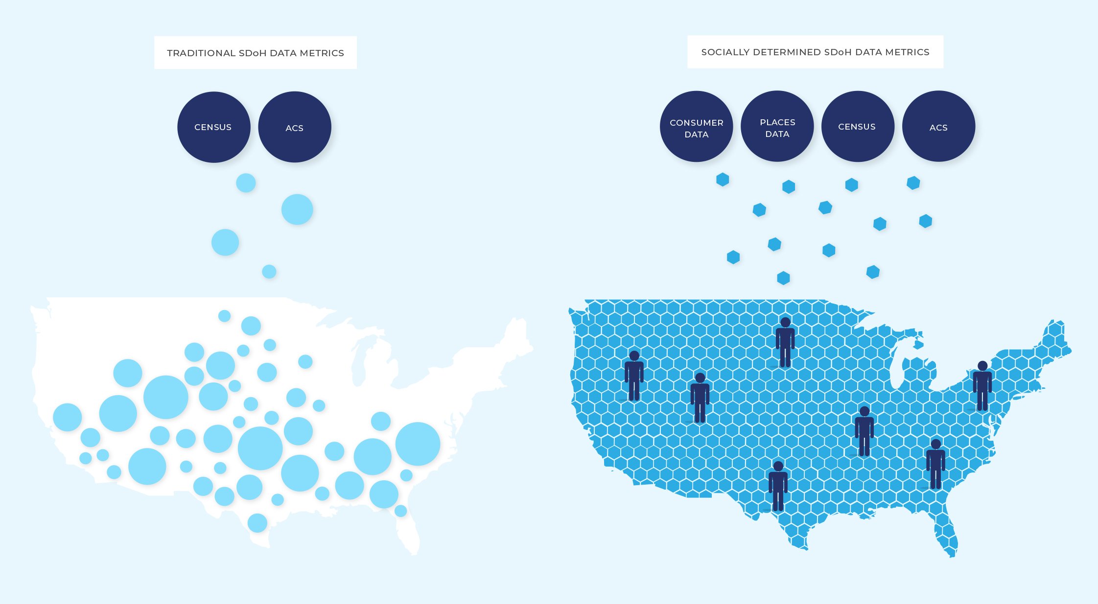 How SDOH Data can Enhance Patient Centricity in LS Research